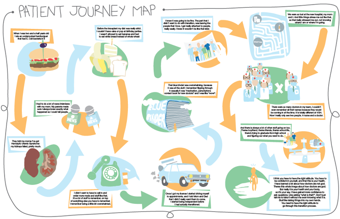 Patient journey map - Gabriela Fiorentino